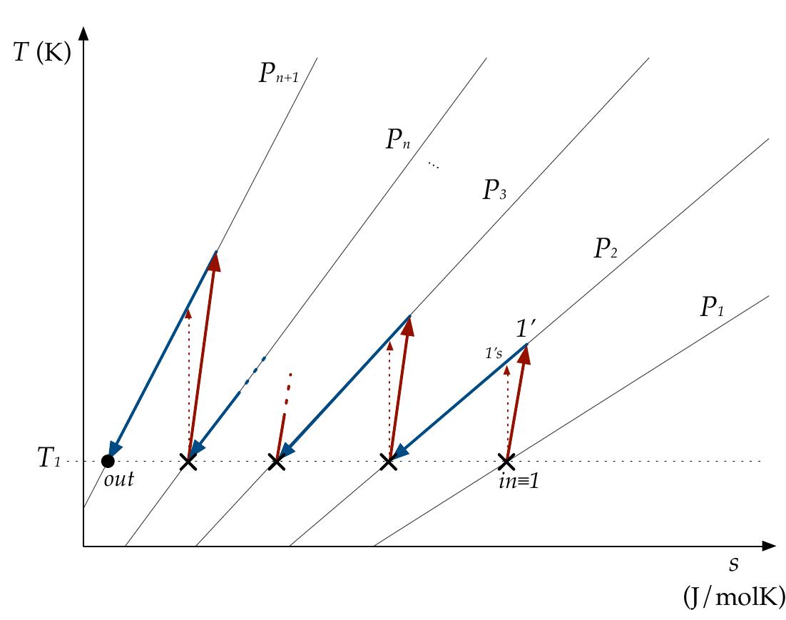 Schematic diagram of the process on a t — s chart. the inlet