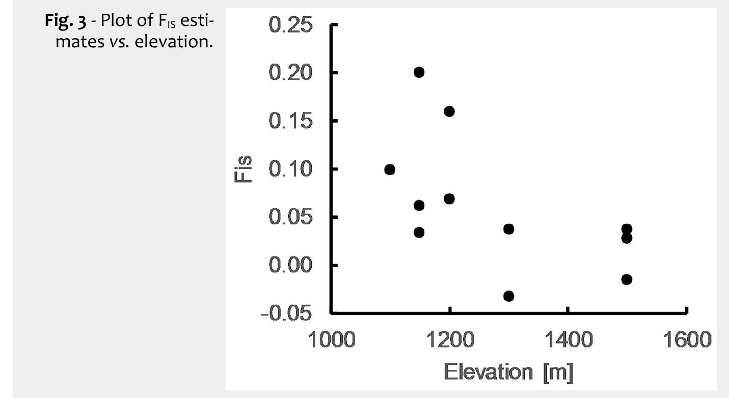 Figure 3 - Genetic diversity of core vs. peripheral Norway