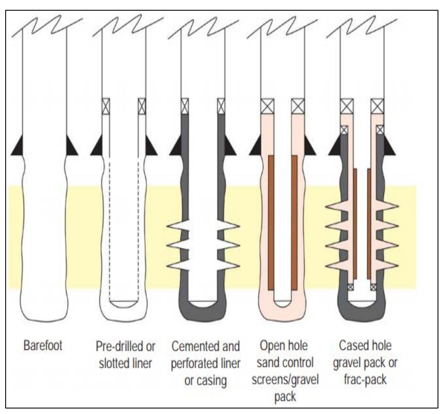 Figure 4 - Monobore completion design: Classification,