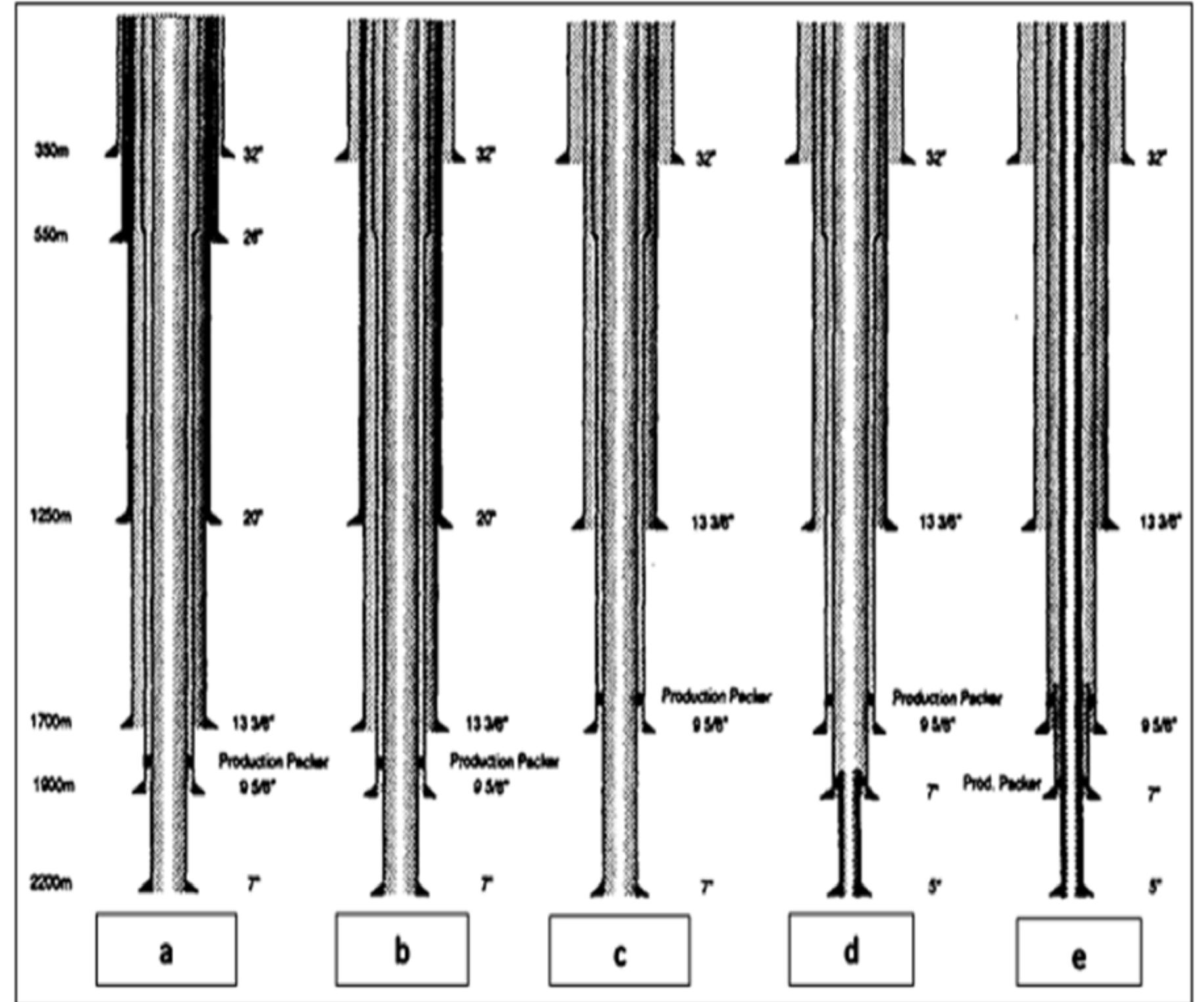 (PDF) Monobore completion design: Classification, applications ...