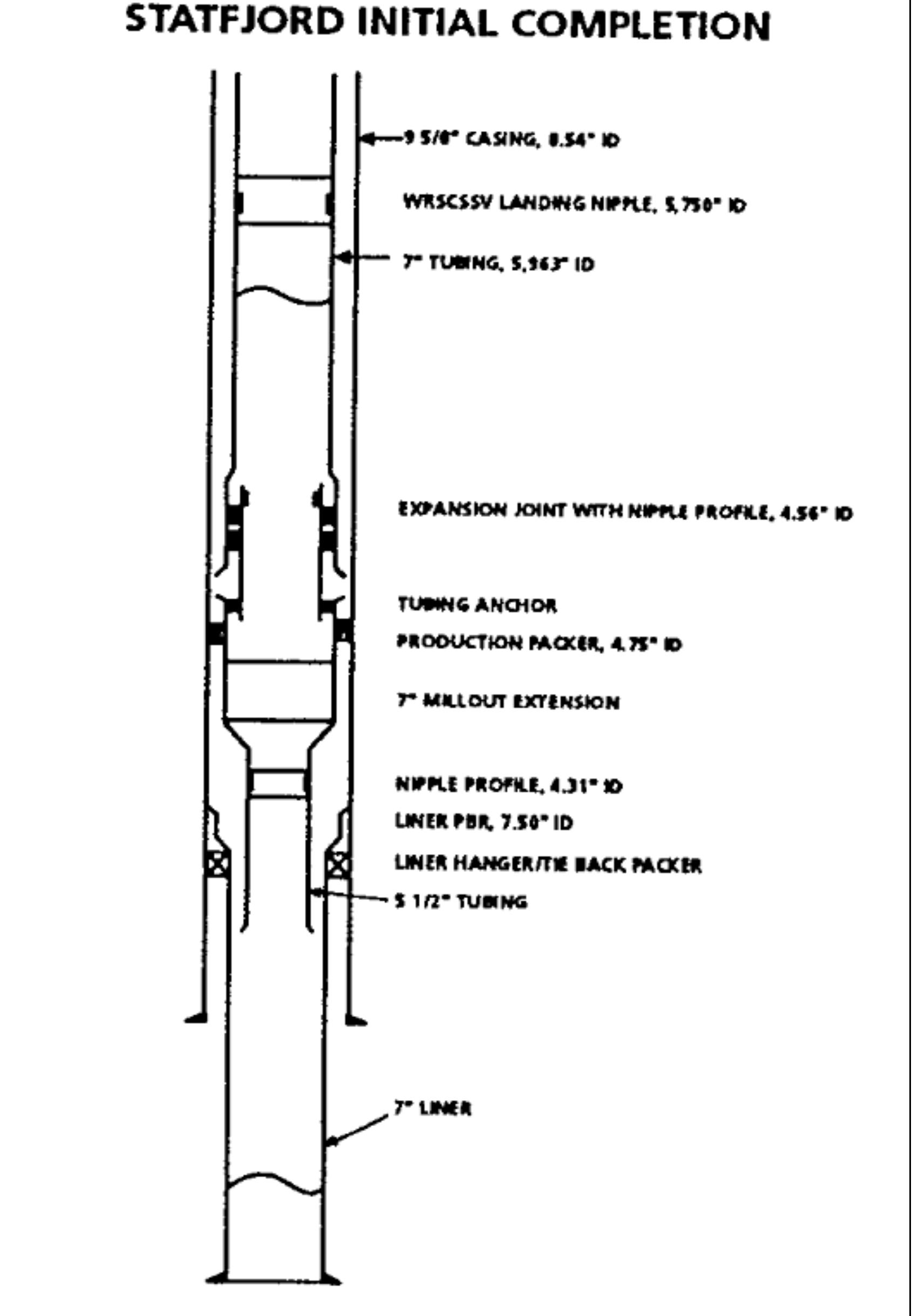 Figure 10 - Monobore completion design: Classification,