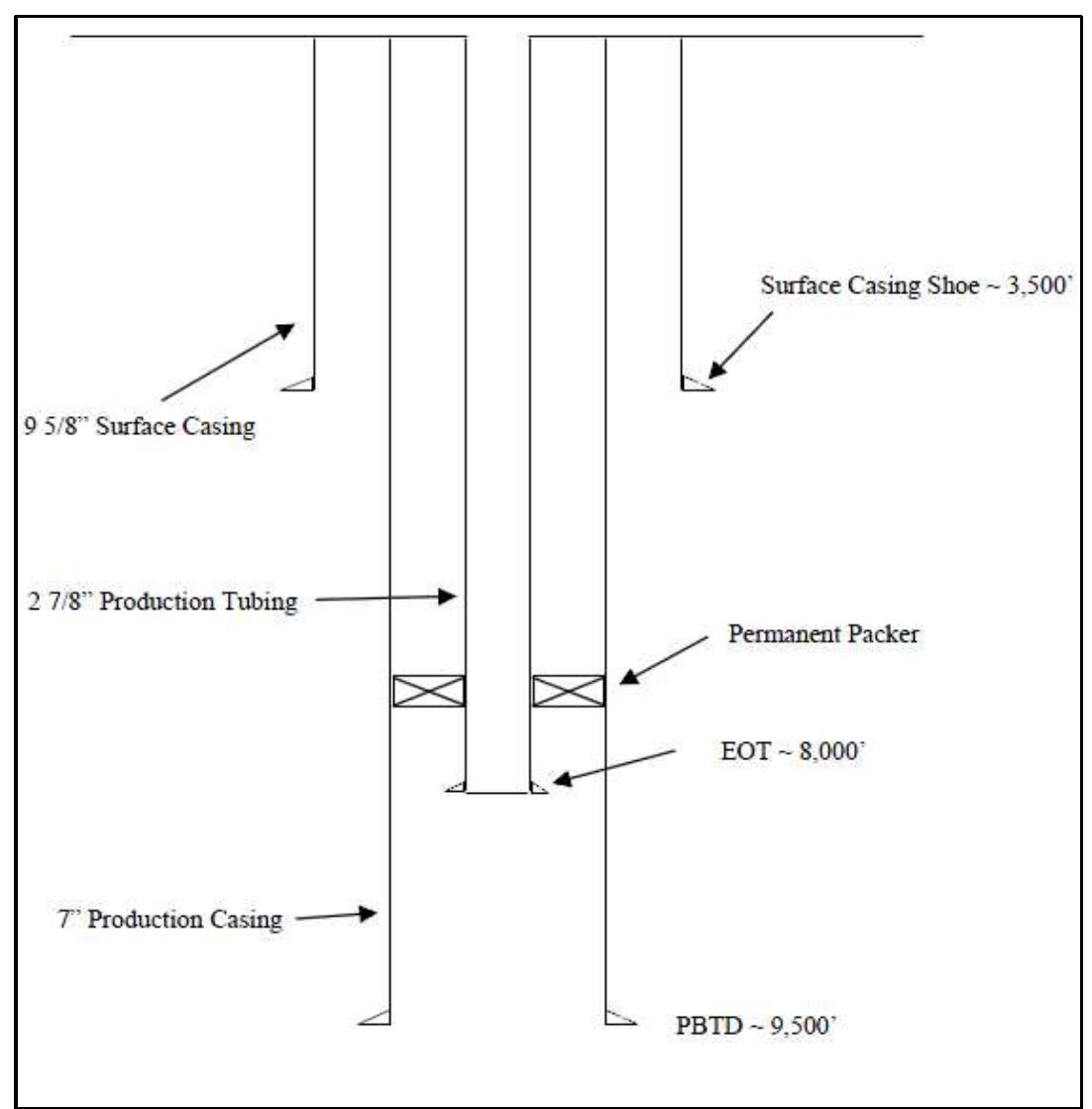 Figure 12 - Monobore completion design: Classification,