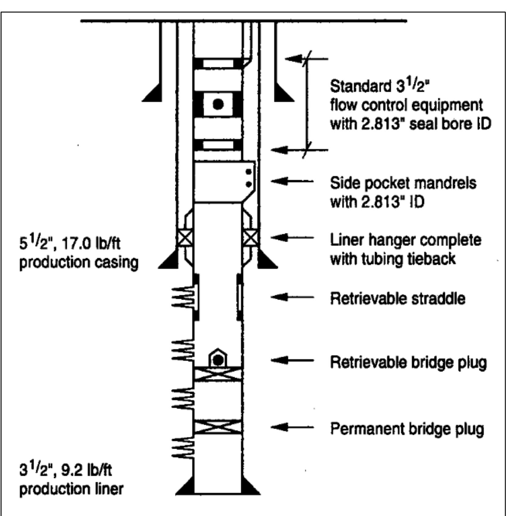 (PDF) Monobore completion design: Classification, applications ...