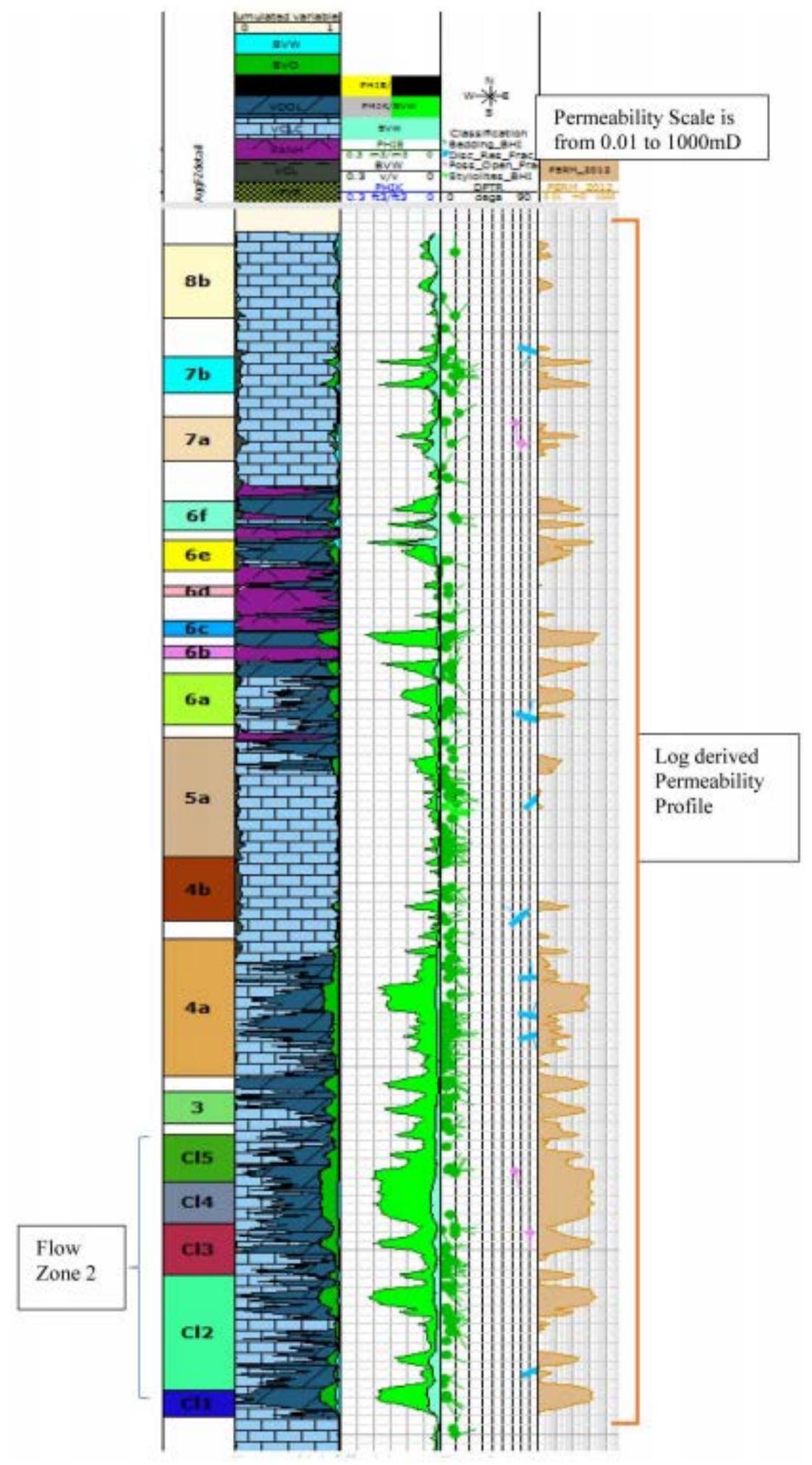 Figure 25 - Monobore completion design: Classification,