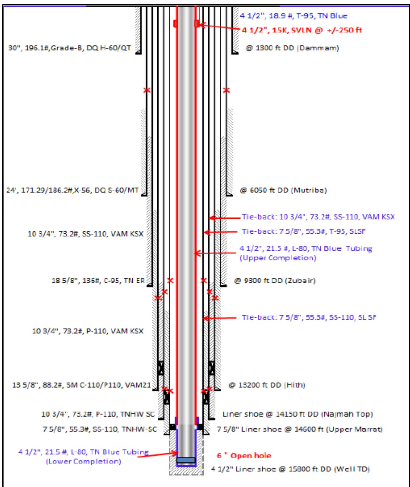 5. 4 ¥2-in. monobore completion schematic. (shell kuwait