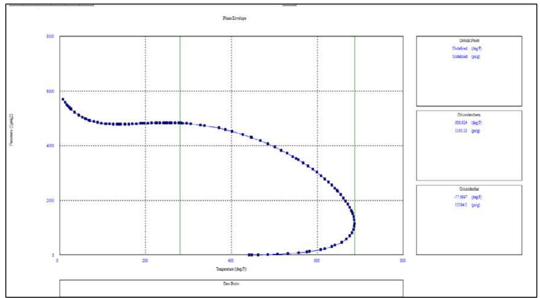Figure 31 - Monobore completion design: Classification,