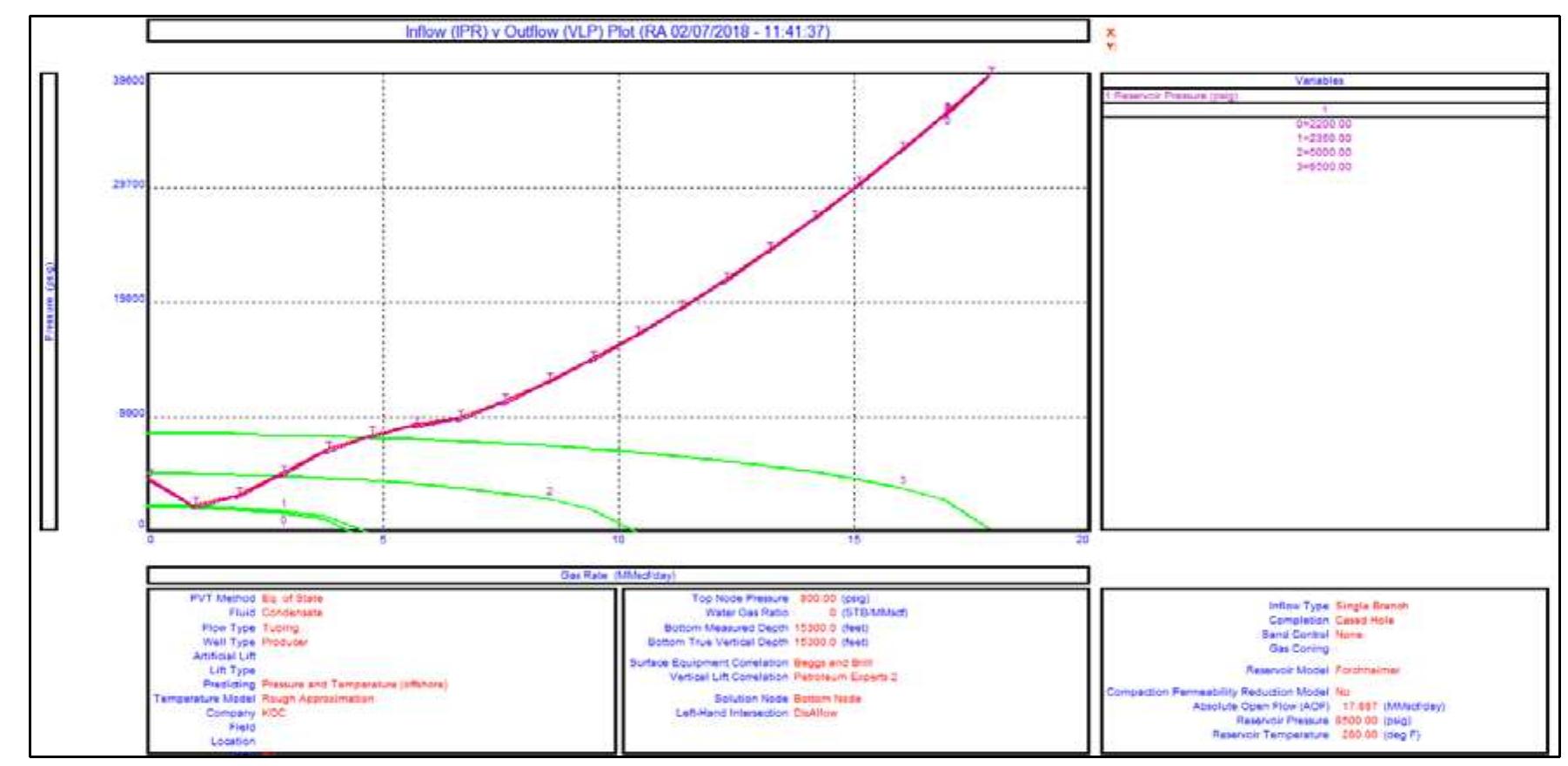 Figure 34 - Monobore completion design: Classification,