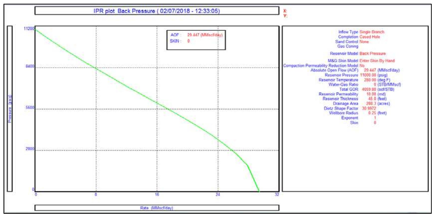 (PDF) Monobore completion design: Classification, applications ...