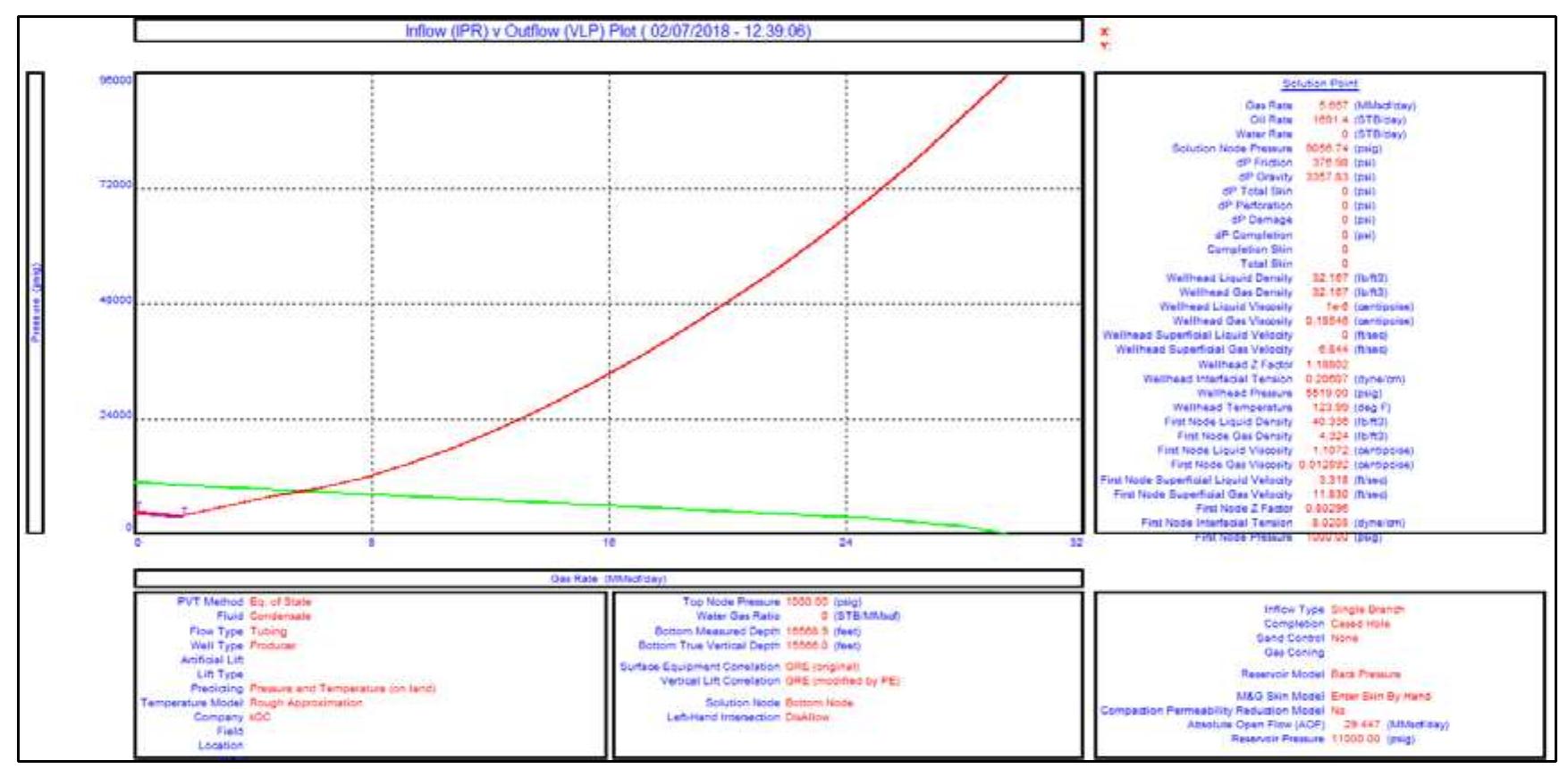 Figure 39 - Monobore completion design: Classification,