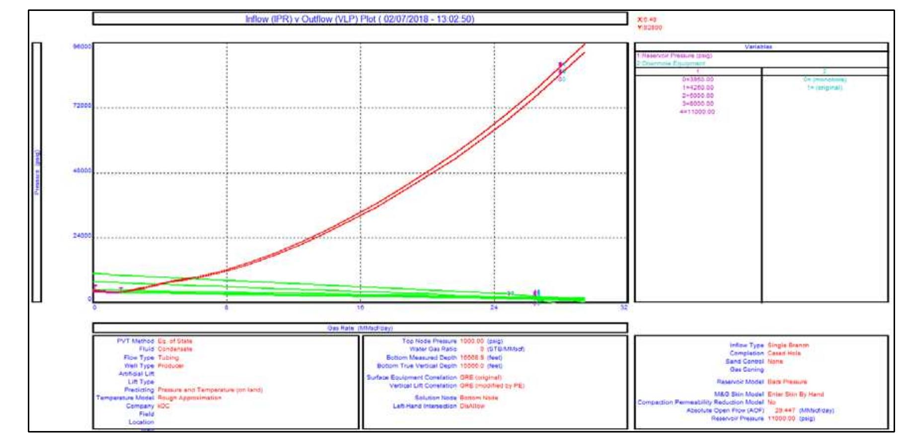 Figure 43 - Monobore completion design: Classification,