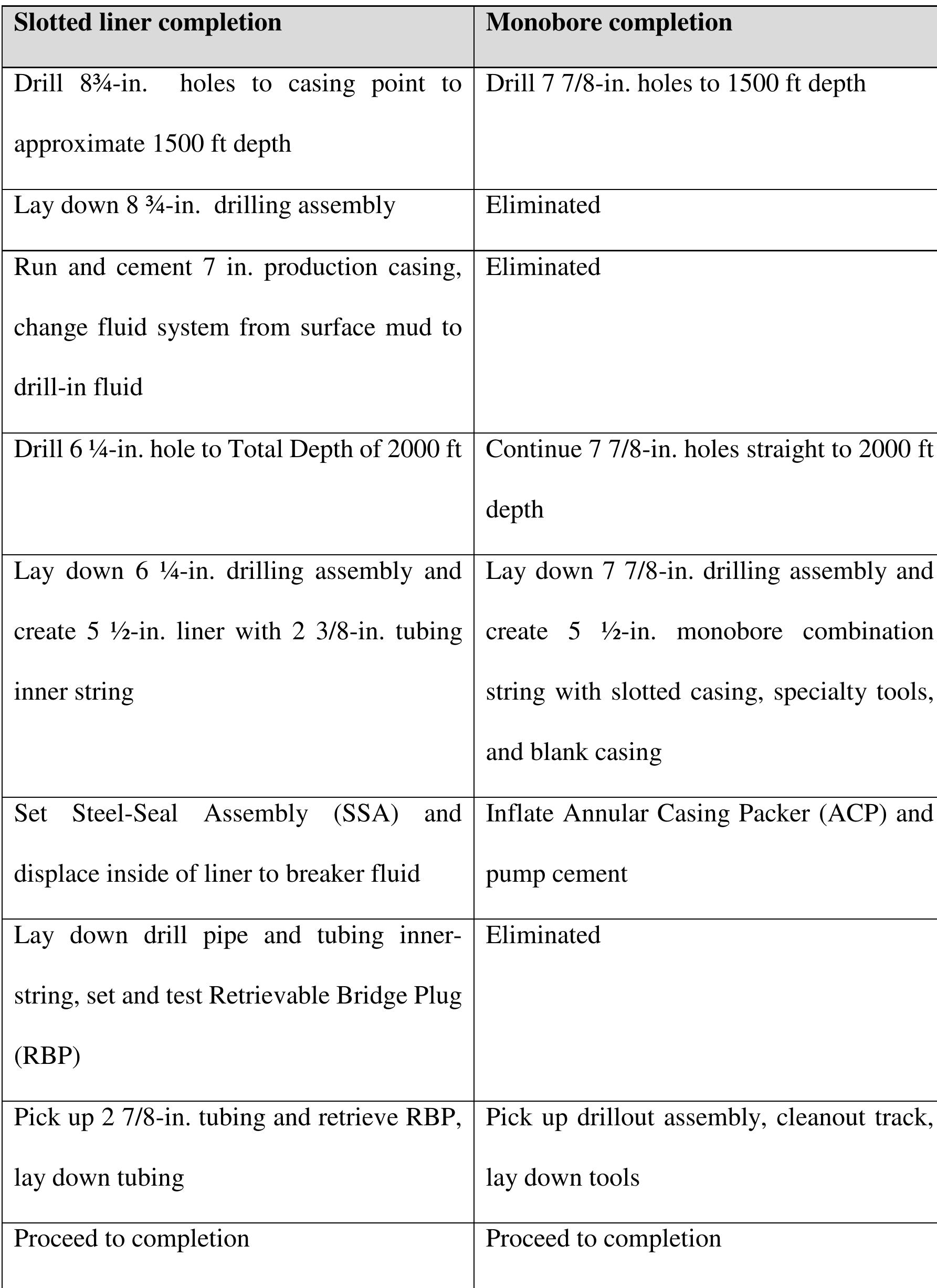 Table 3 - Monobore completion design: Classification,