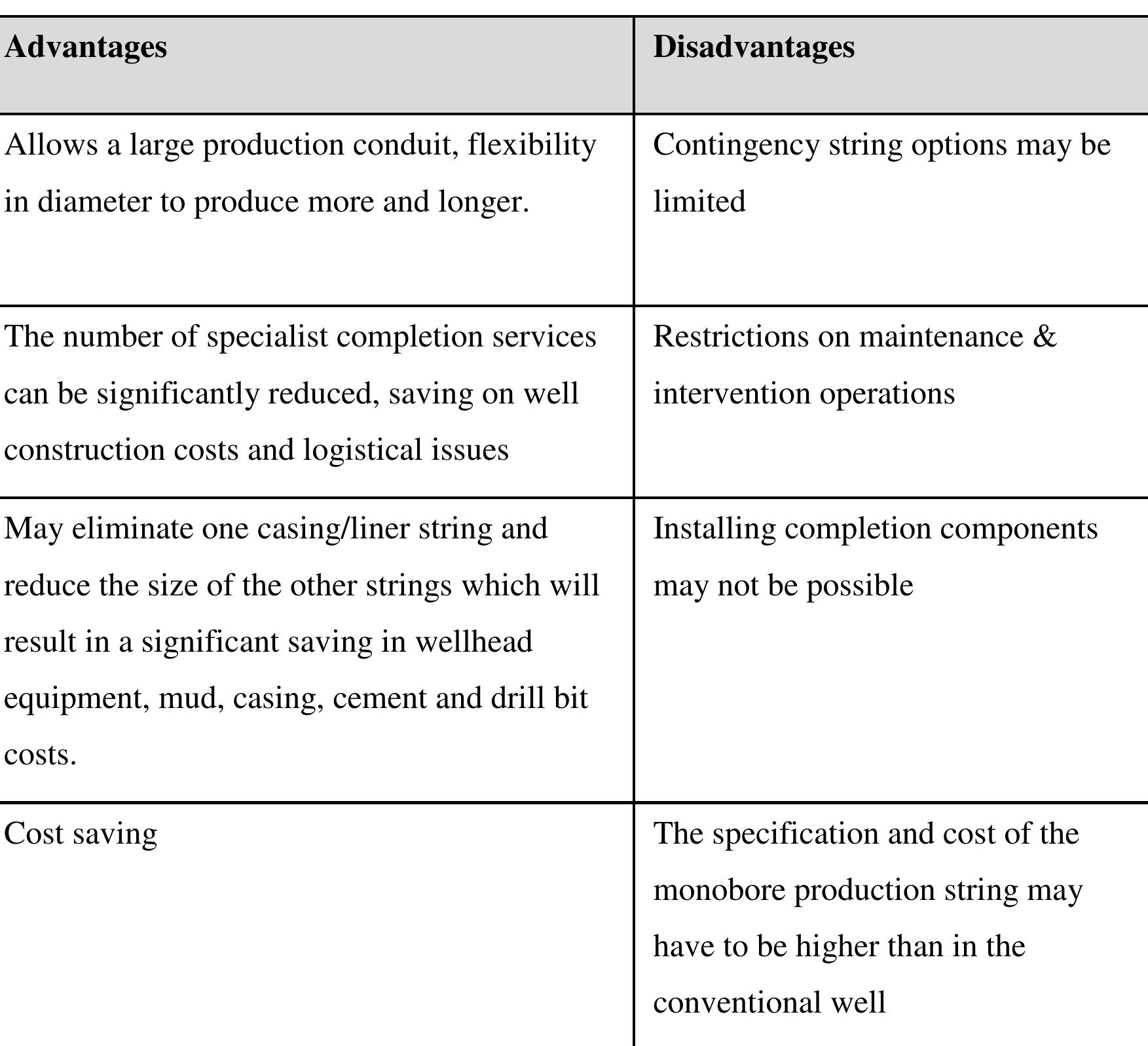(PDF) Monobore completion design: Classification, applications ...