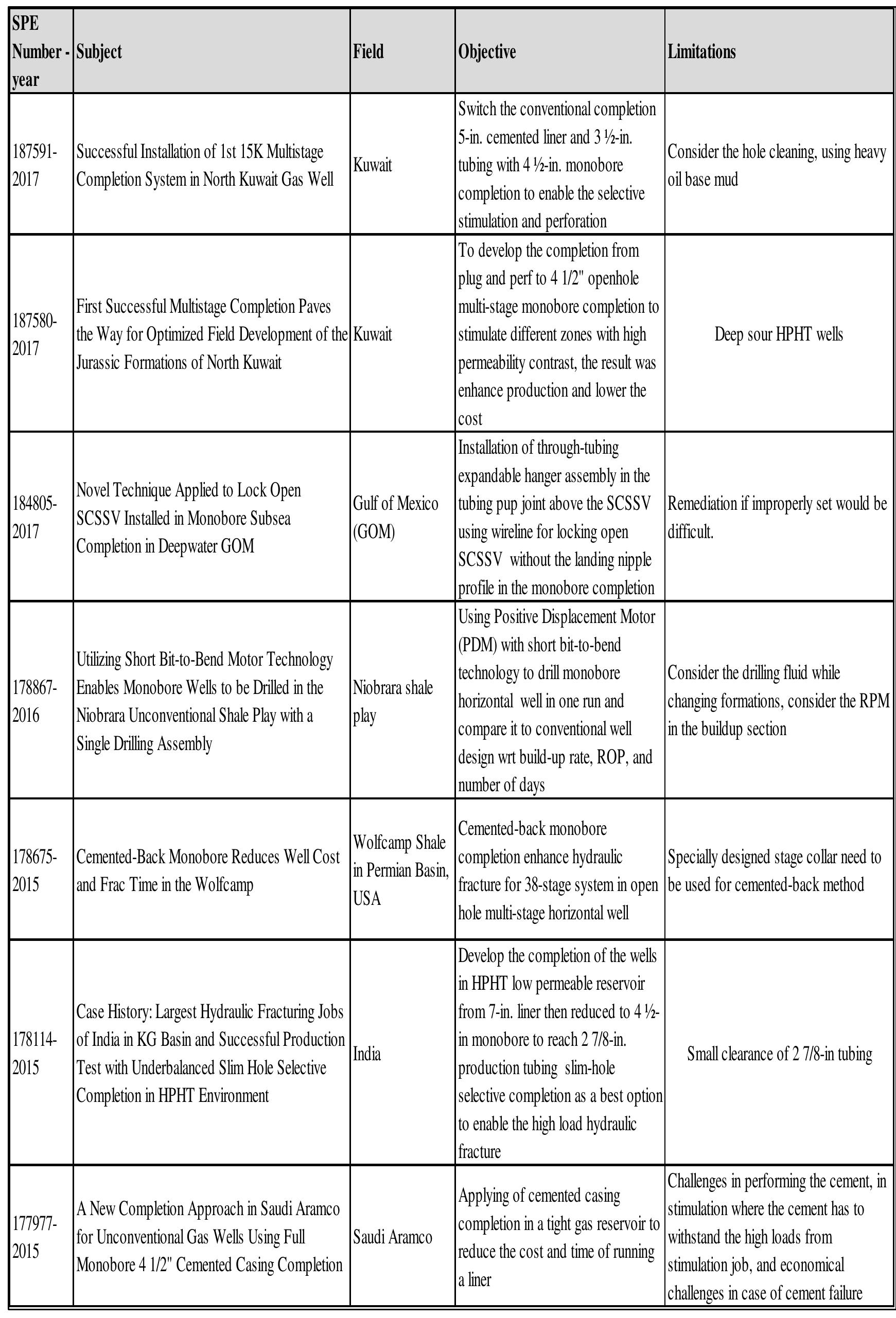 Table 7 - Monobore completion design: Classification,