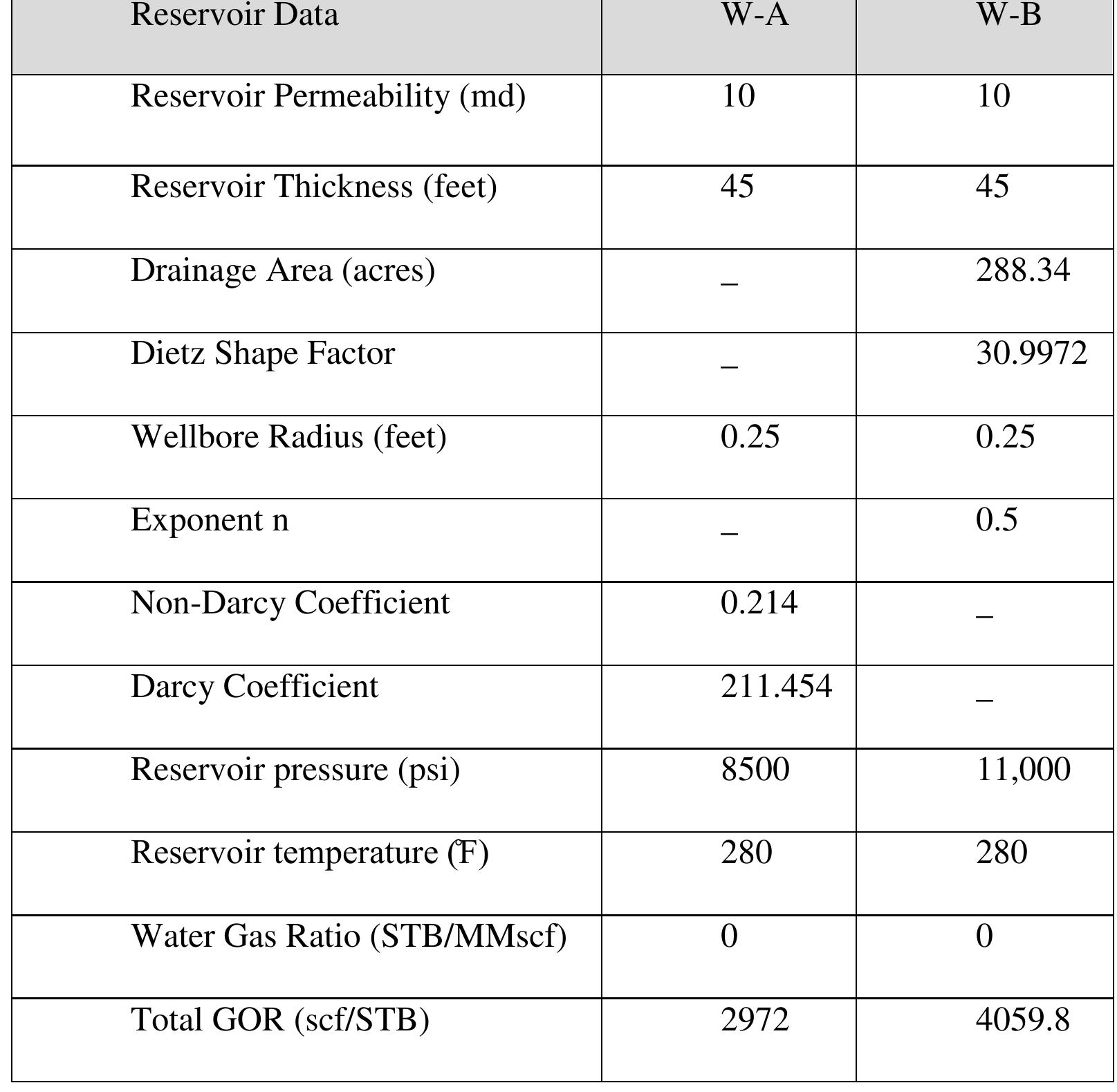 (PDF) Monobore completion design: Classification, applications ...