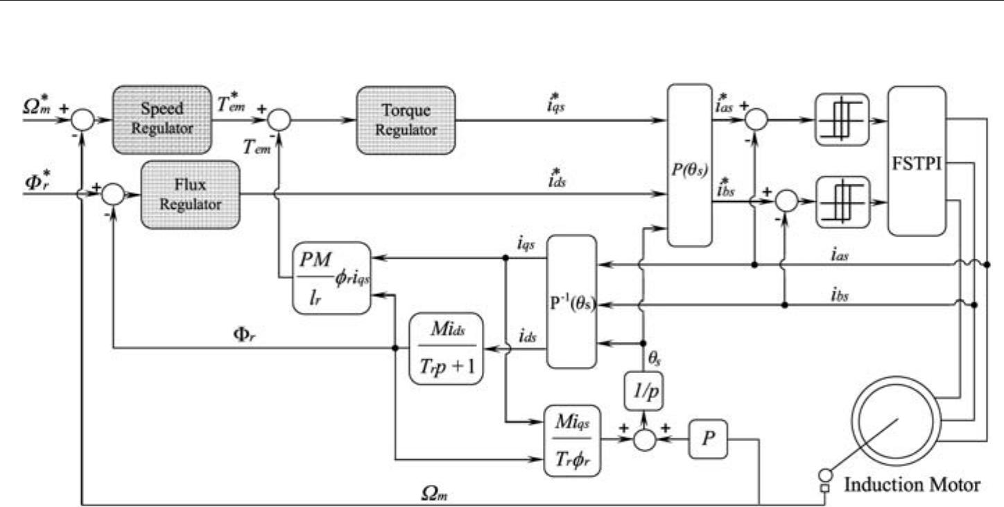 I. the four combinations of the states of the power switches