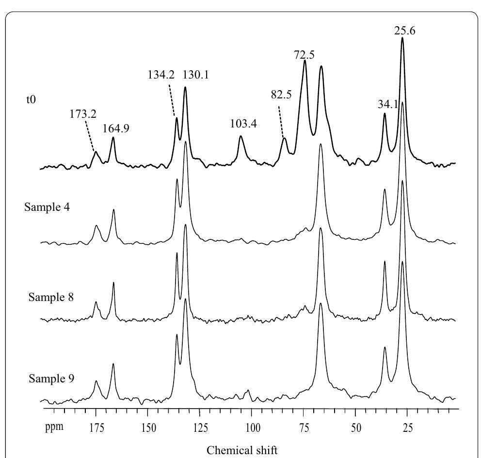 Monodimensional '3c cpmas nmr spectra of initial and final