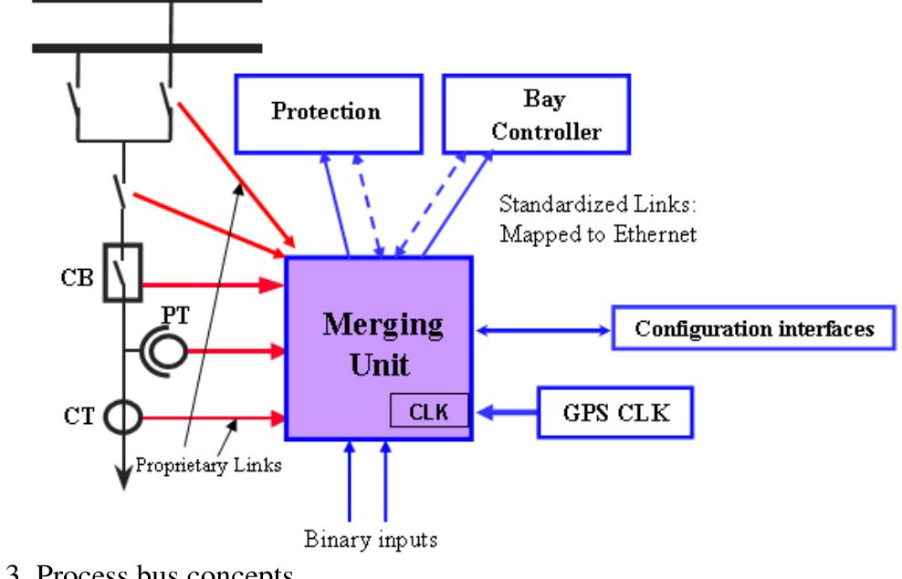 As figure shows, mu has time synchronization source (gps