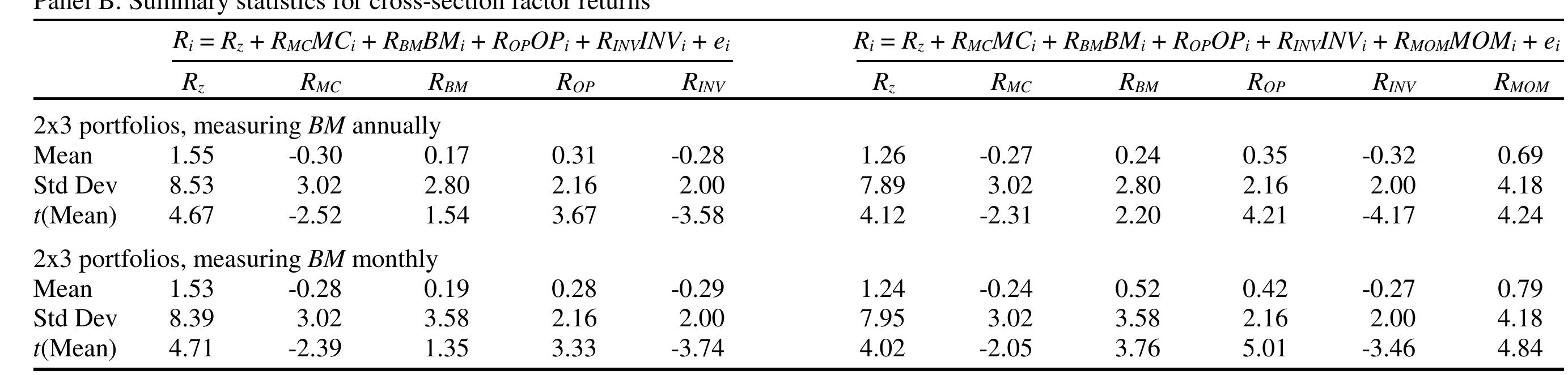 Table 2 - Comparing Cross-Section and Time-Series Factor
