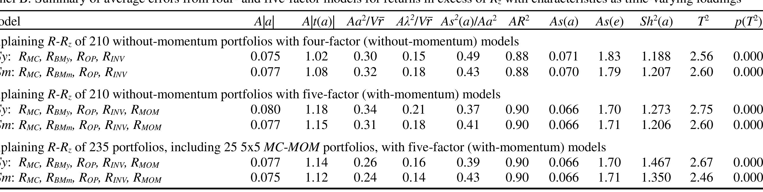 Table 10 - Comparing Cross-Section and Time-Series Factor