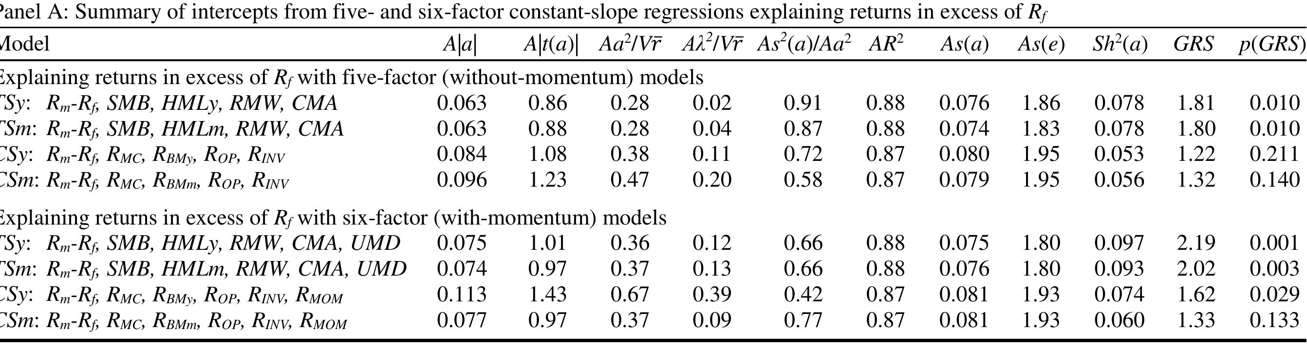 Table 29 - Comparing Cross-Section and Time-Series Factor