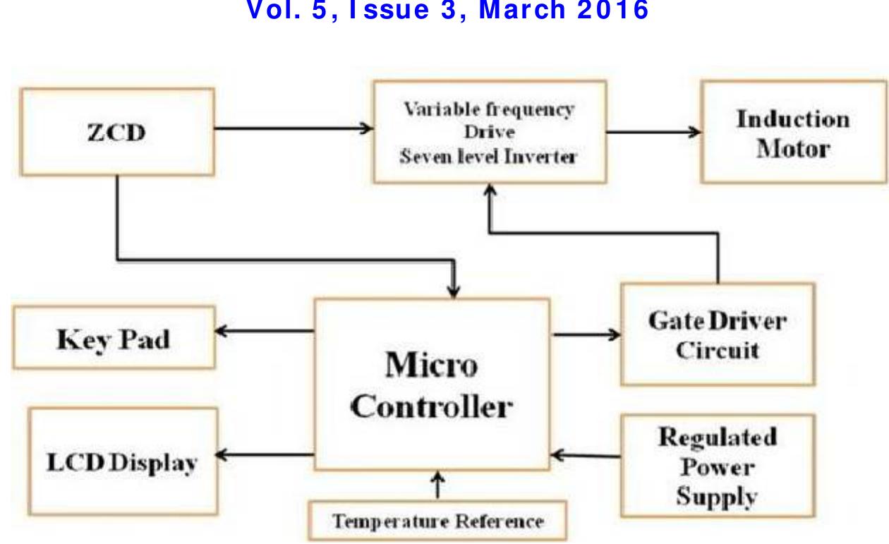 Block diagram of air conditioner system using vfd (an 1so