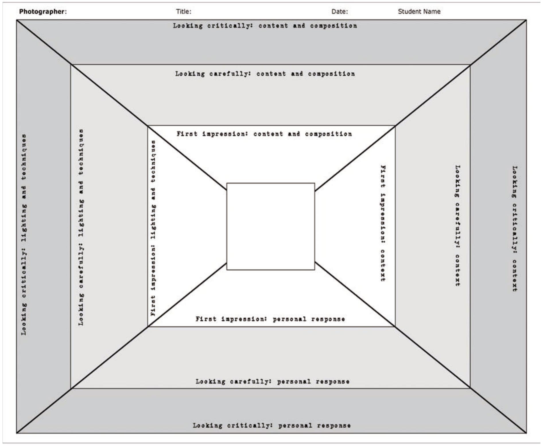 Yolande’s diagram for capturing layers of meaning about an