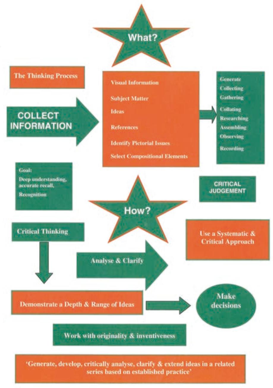 Shannon’s diagram to guide students’ understanding of the