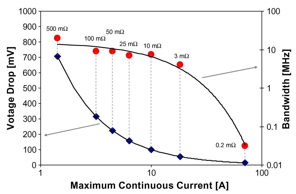 (PDF) Current Sensing Techniques: A Review