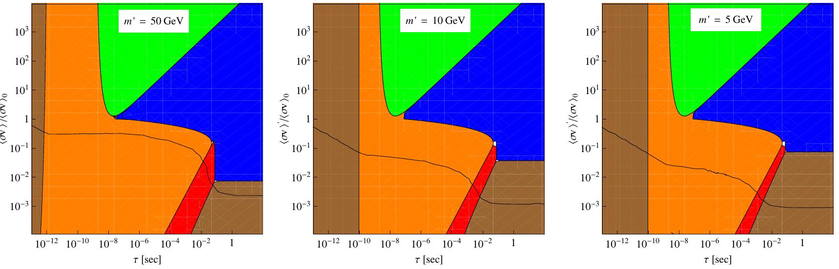 Sequence of cosmological phase diagrams with m’ varying.