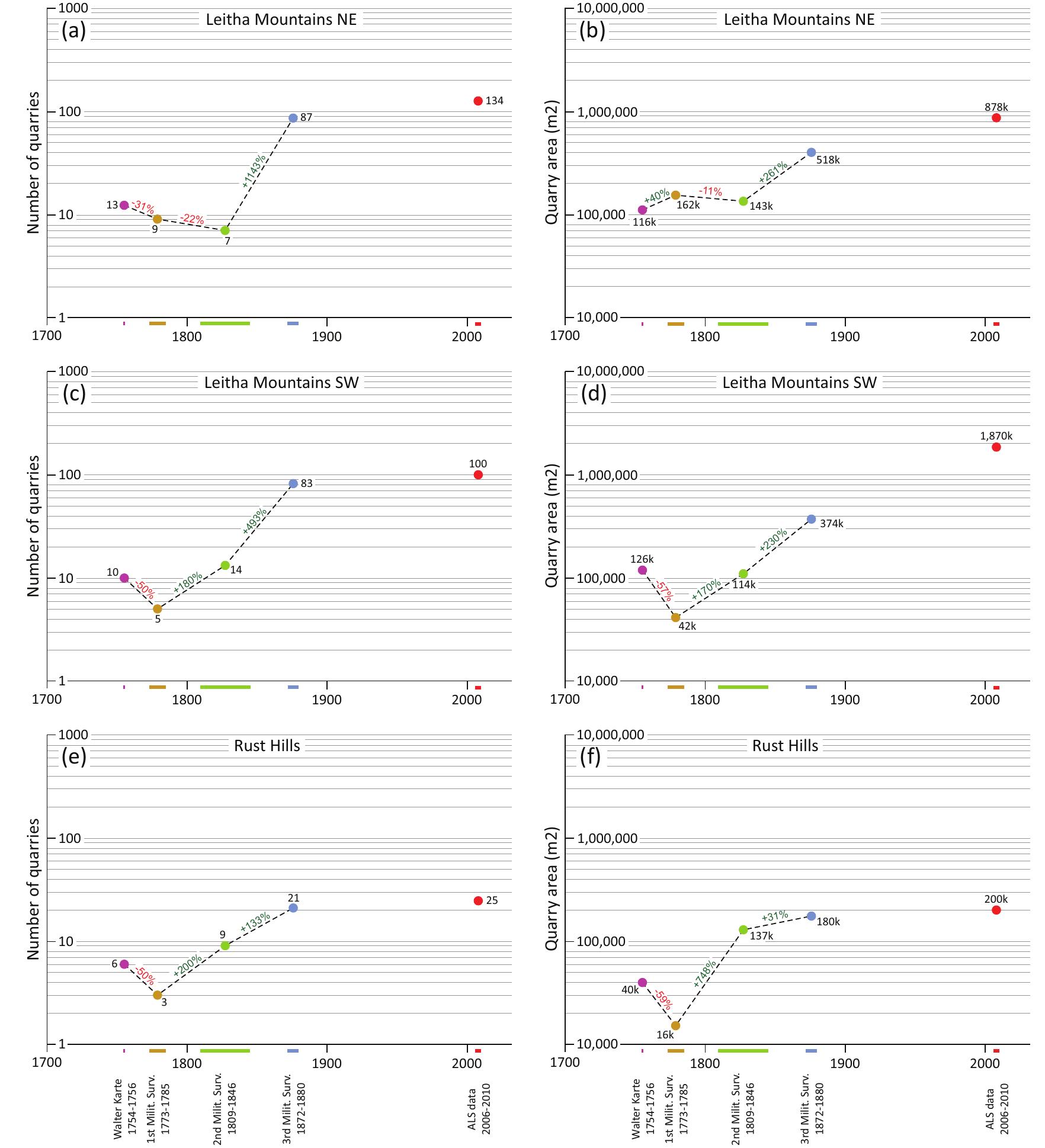 (p. 70, 71): changes of quarries documented in the walter