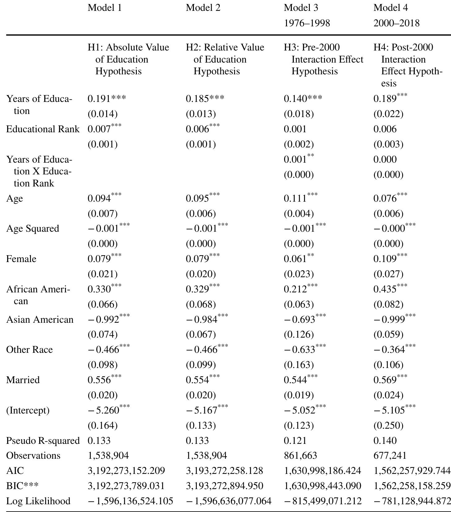 Unstandardized coefficients are presented, and robust