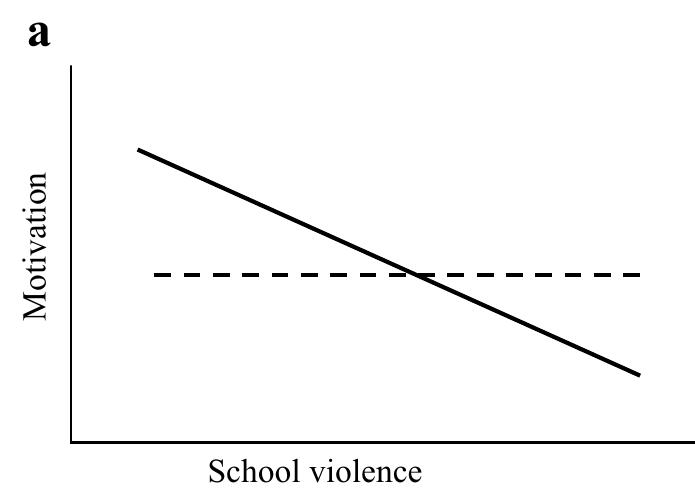 A contextual adaptation mechanism (adapted from white et al.