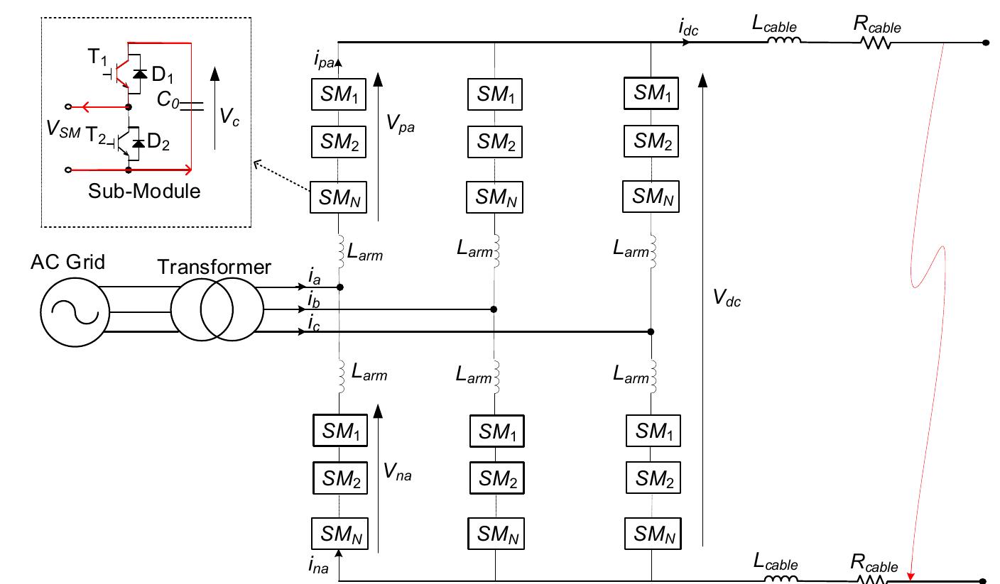 Equivalent circuits of half bridge mmc during dc line-line