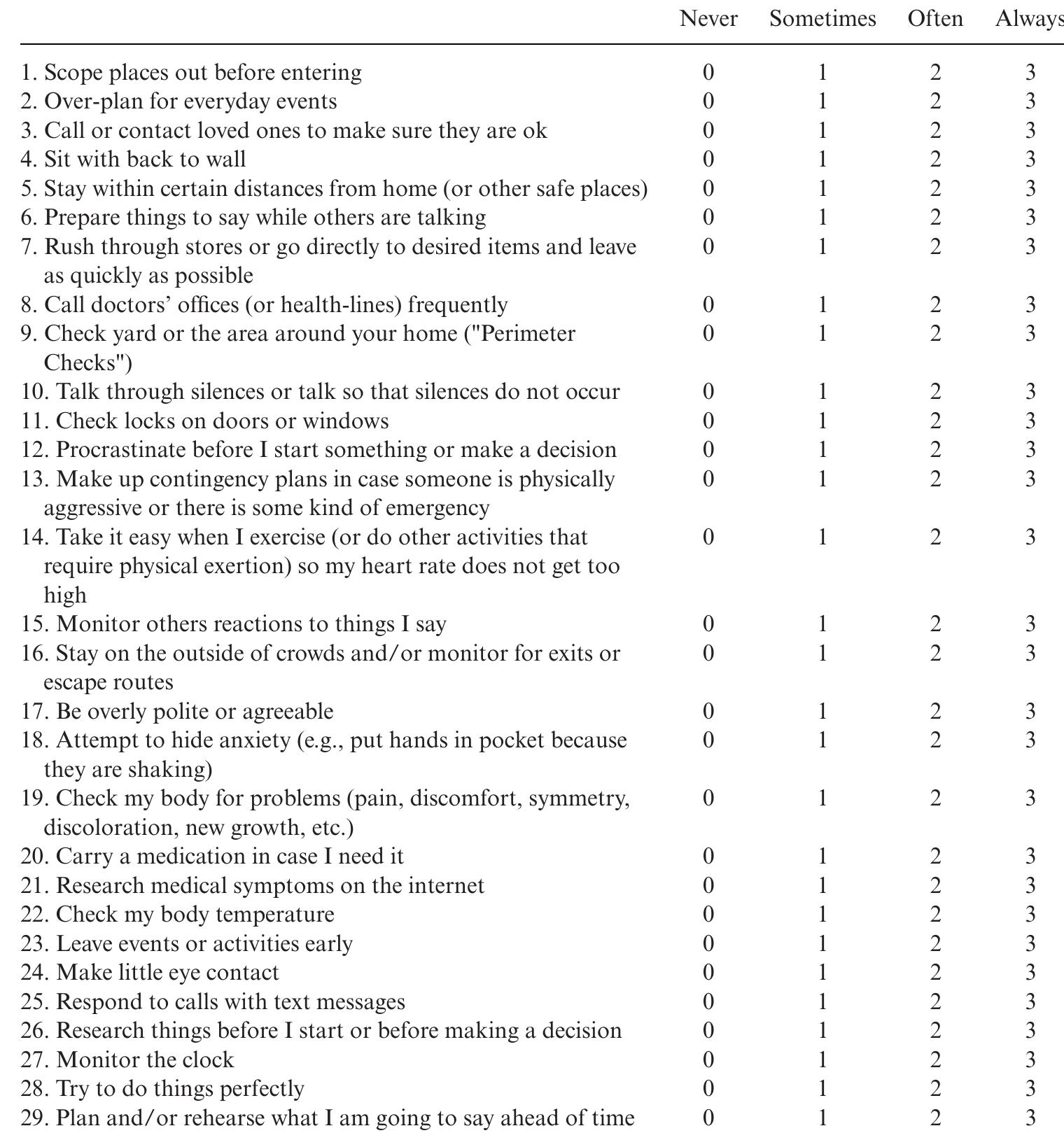 Table 1 - from The Safety Behavior Assessment Form: