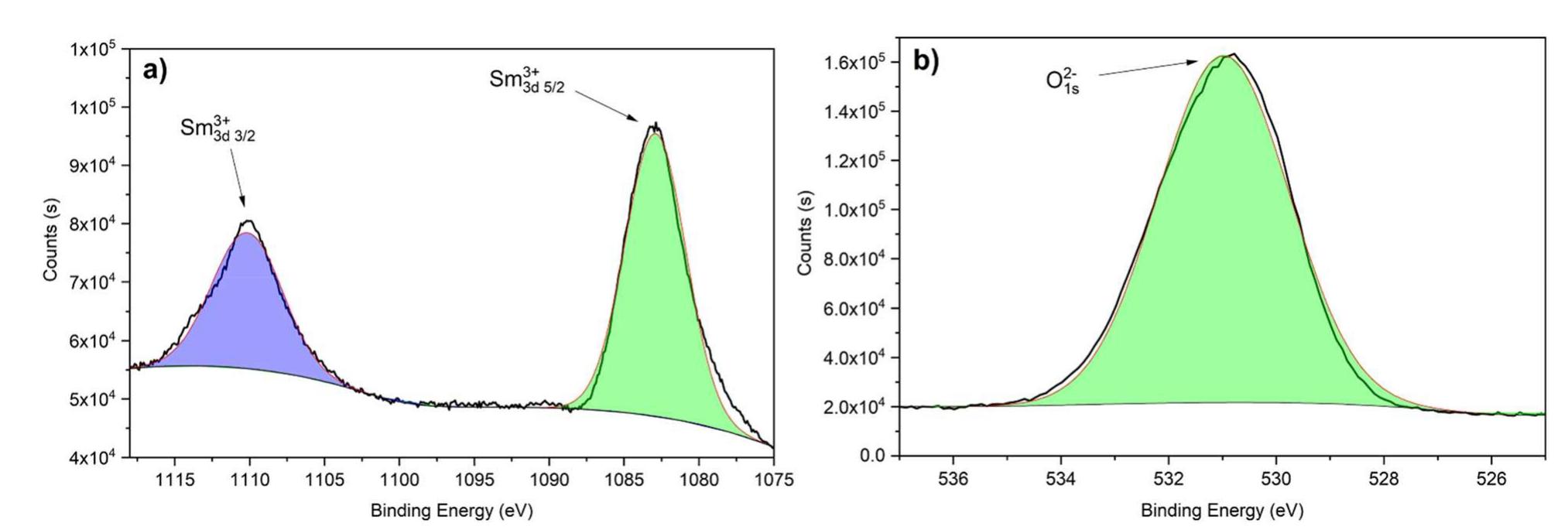 High-resolution xps spectra of a samarium coating by