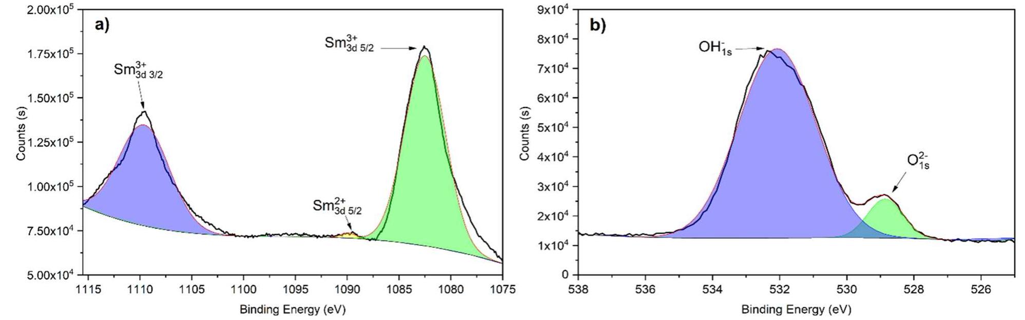 High-resolution xps spectra of a samarium coating by app]