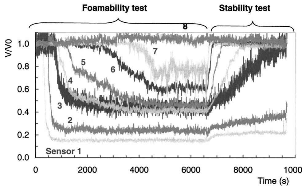 Data acquired from infrared sensors in a foaming experiment