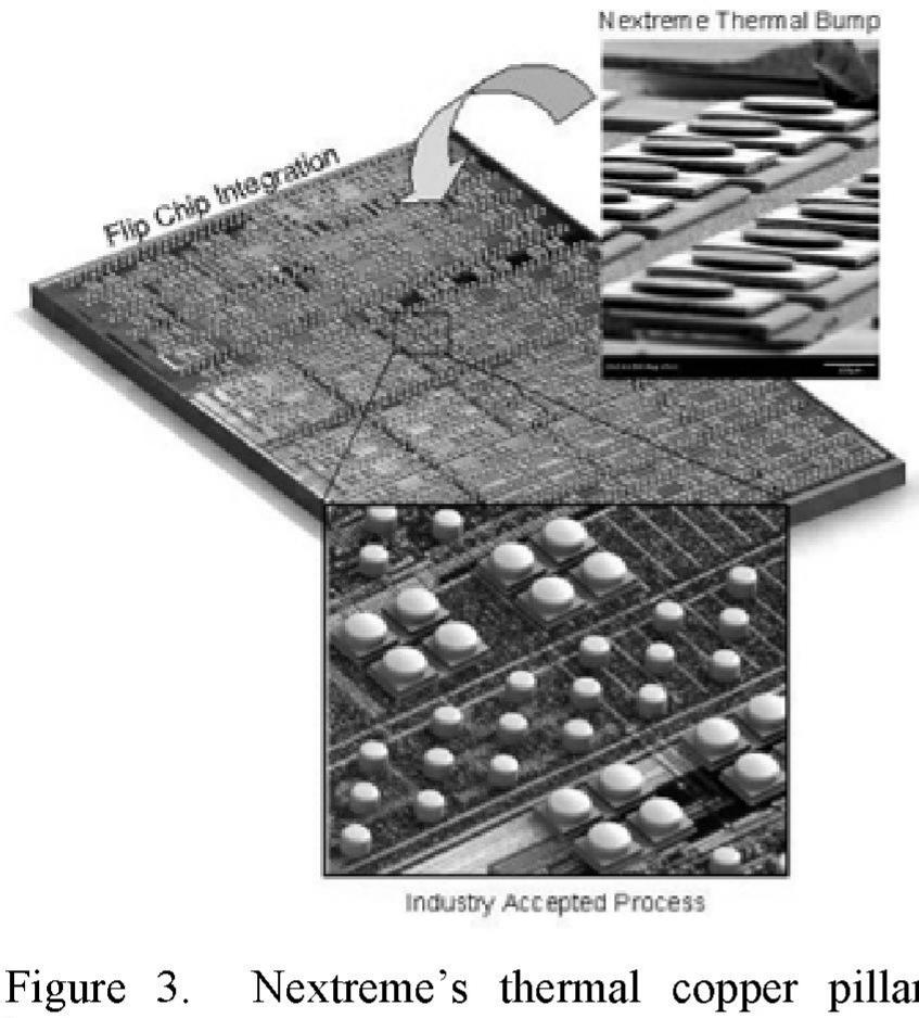 Figure 5 - from High Coplanarity and Fine Pitch Copper
