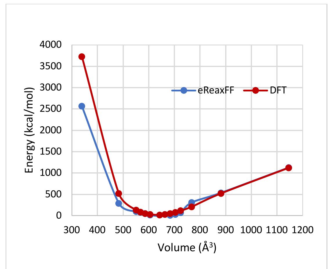 | (a) ereaxff and dft comparison of equation of state for