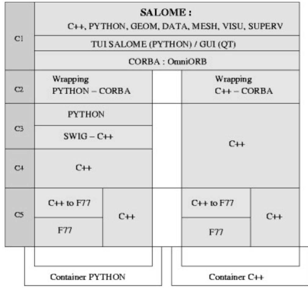 The shell model of the neptune architecture.