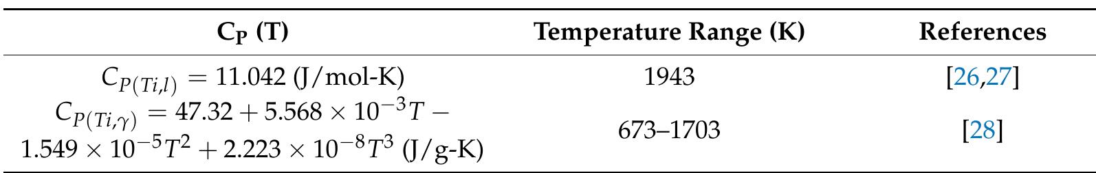 Specific heat values for various phases with respect to