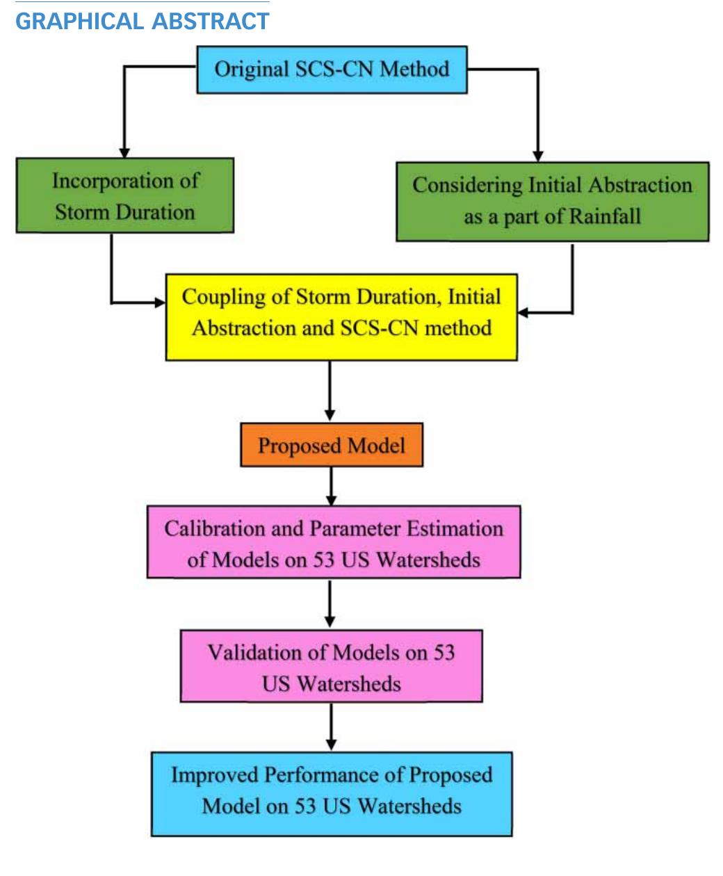 The scs-cn methodology is one of the most globally