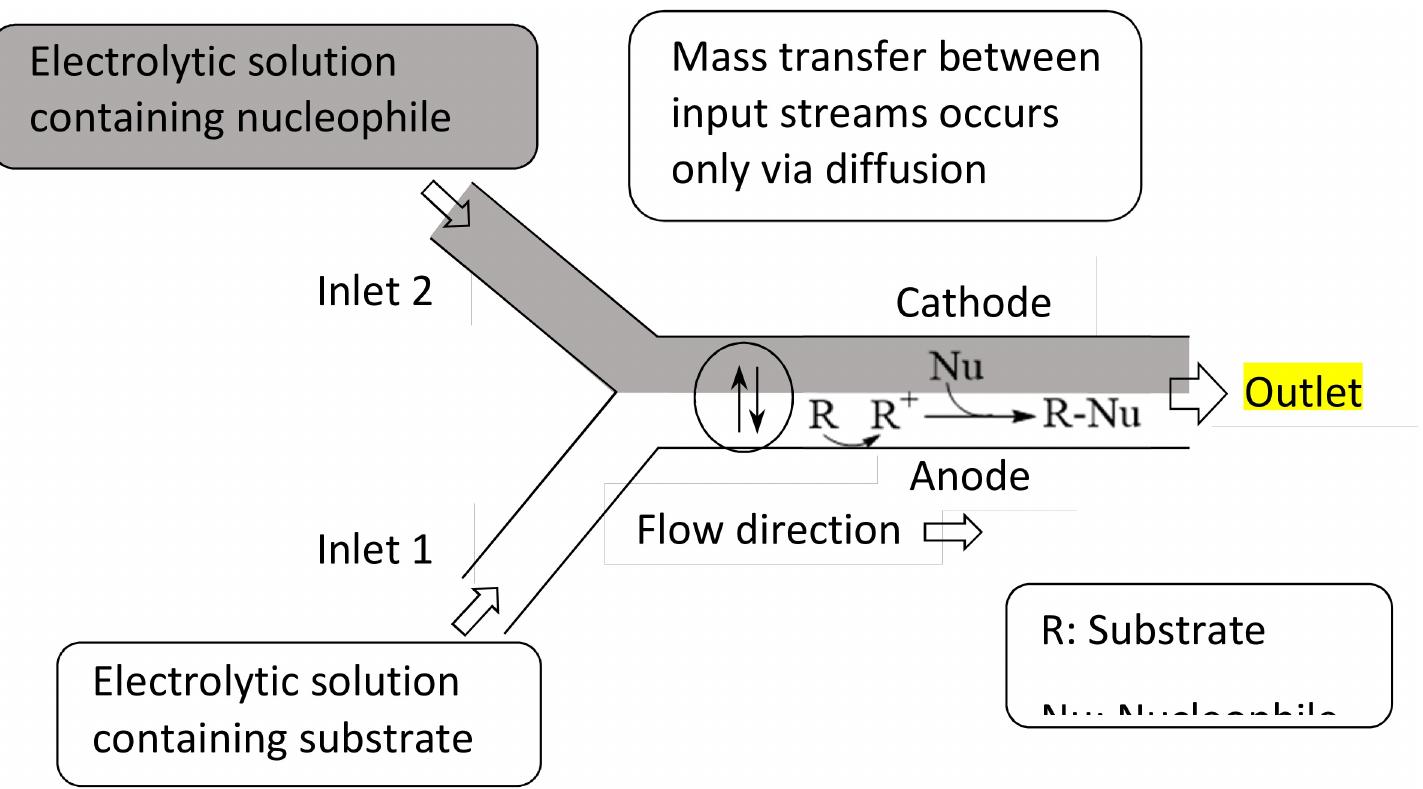 Schematic representation of parallel laminar flow in the