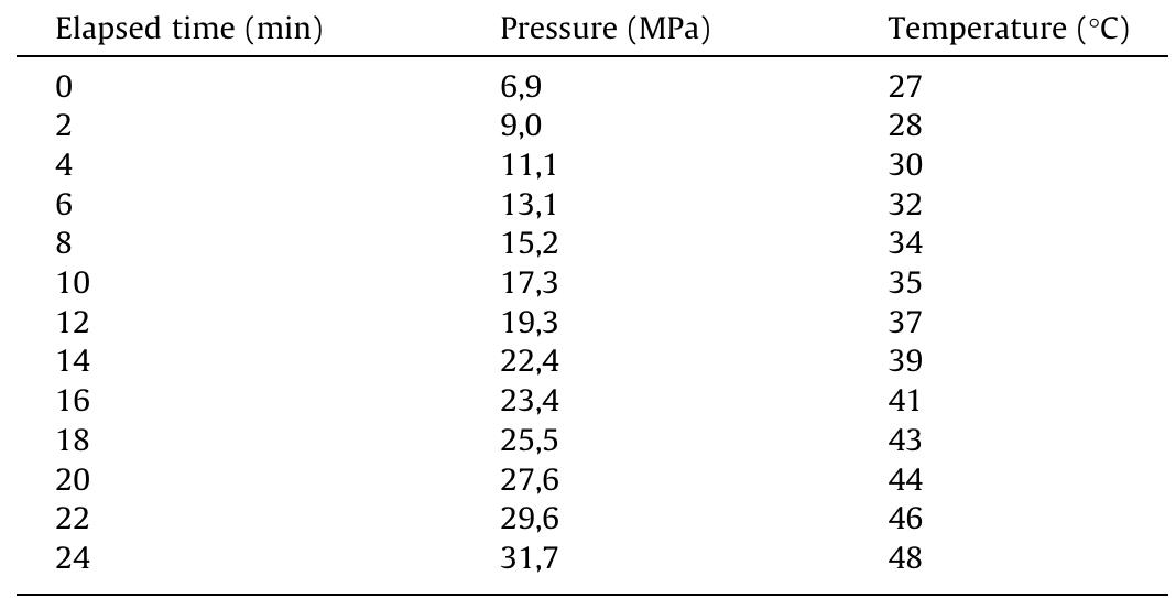 Table 2 - from A combined study of the performance and