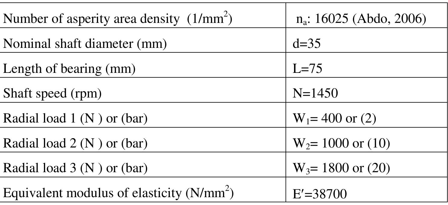 Tabel 3. 4 journal bearing geometrical design parameter data
