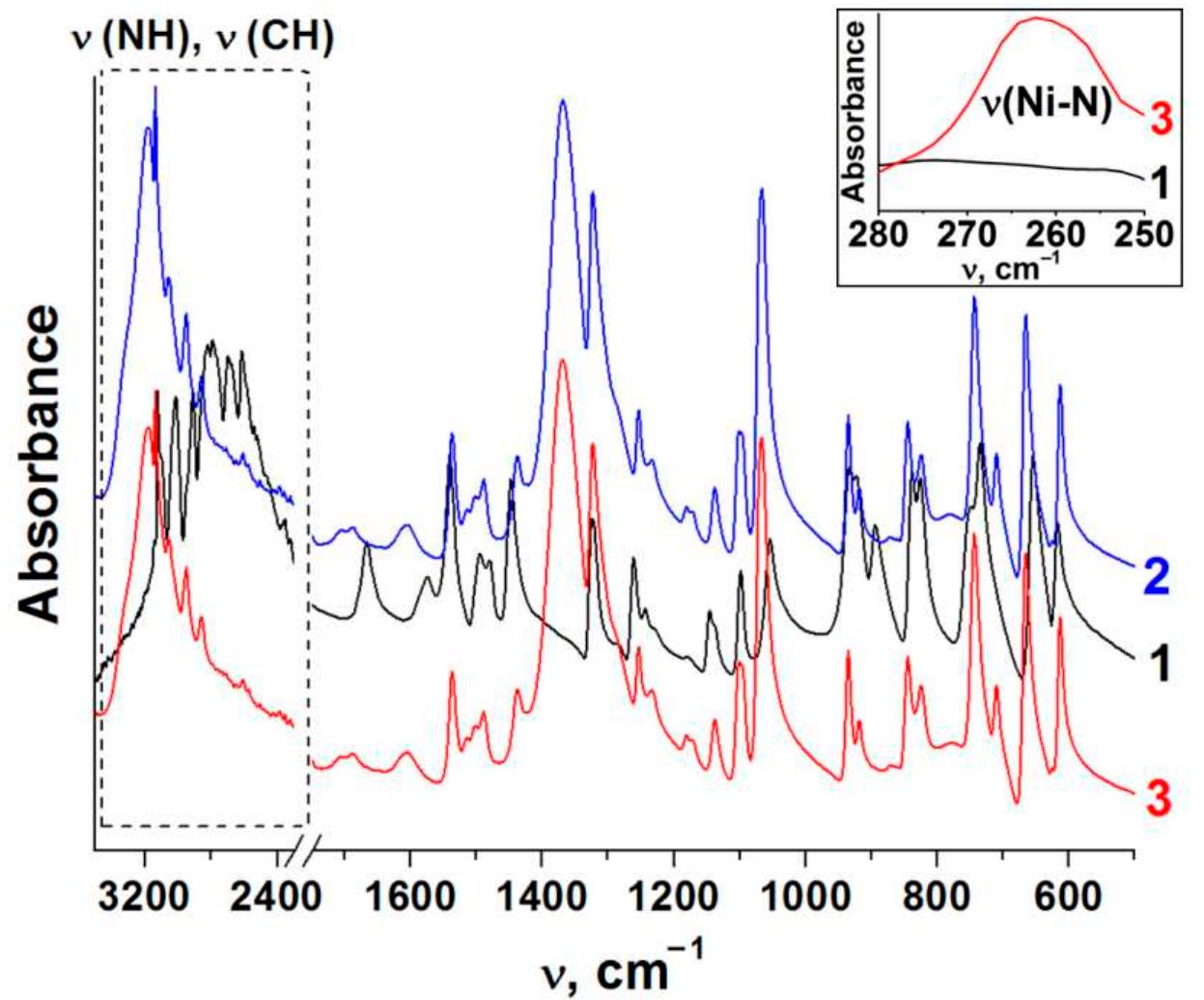 Figure 1 - from New Solvent-Free Melting-Assisted