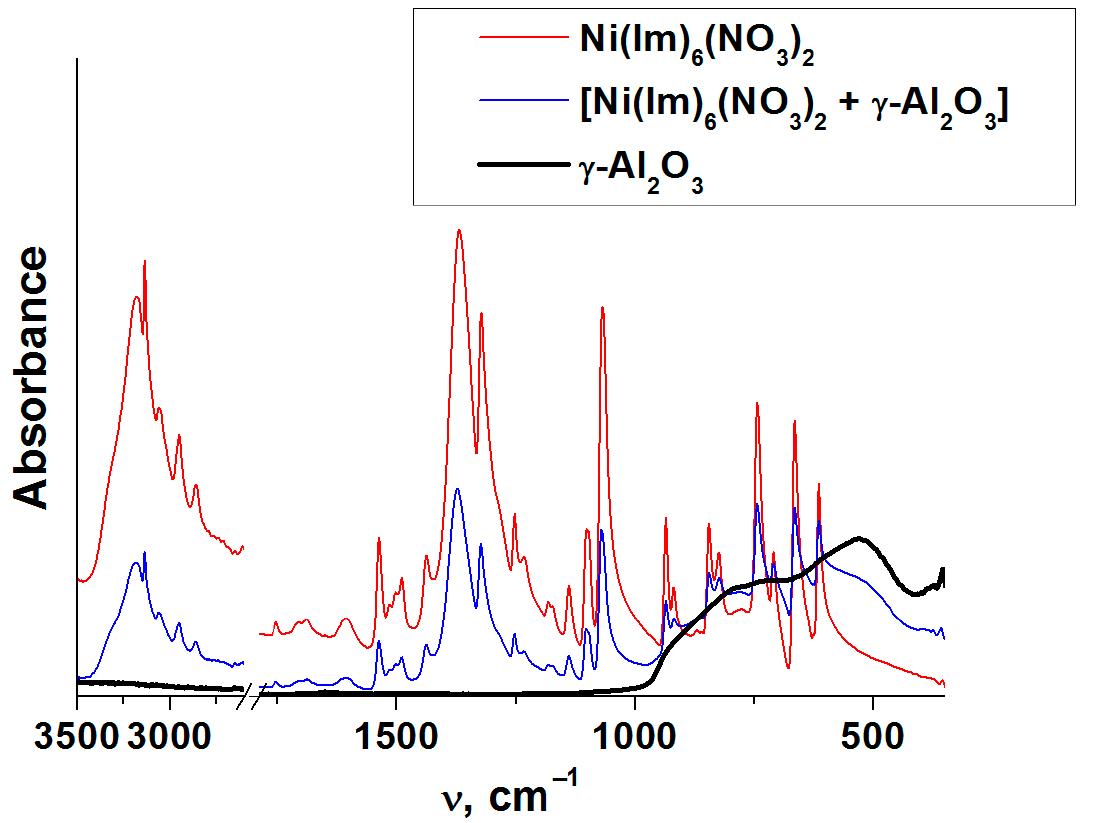 Comparison of the atr-ftir spectra of ni(im)g(no3)2 prepared