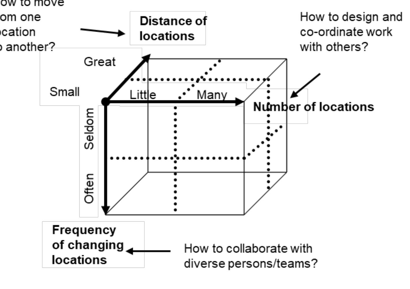 - an example of the interdependence of the features of the