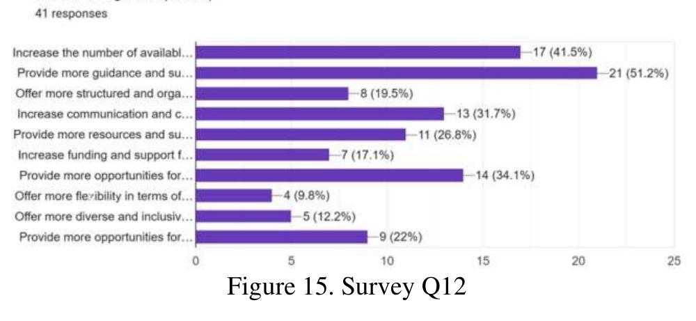 (PDF) The Role of Internship on Preparing Students for Employment ...