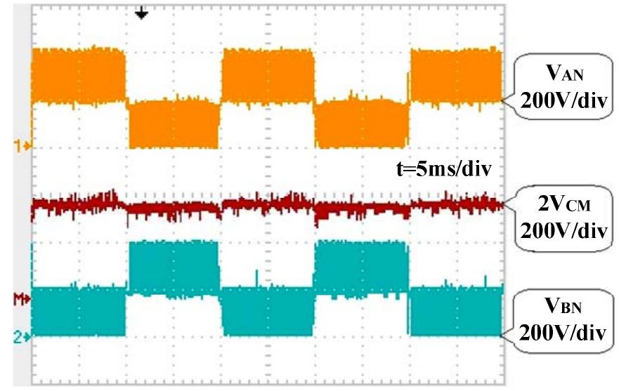 Experimental waveforms of van, vpn and vcm for unity power